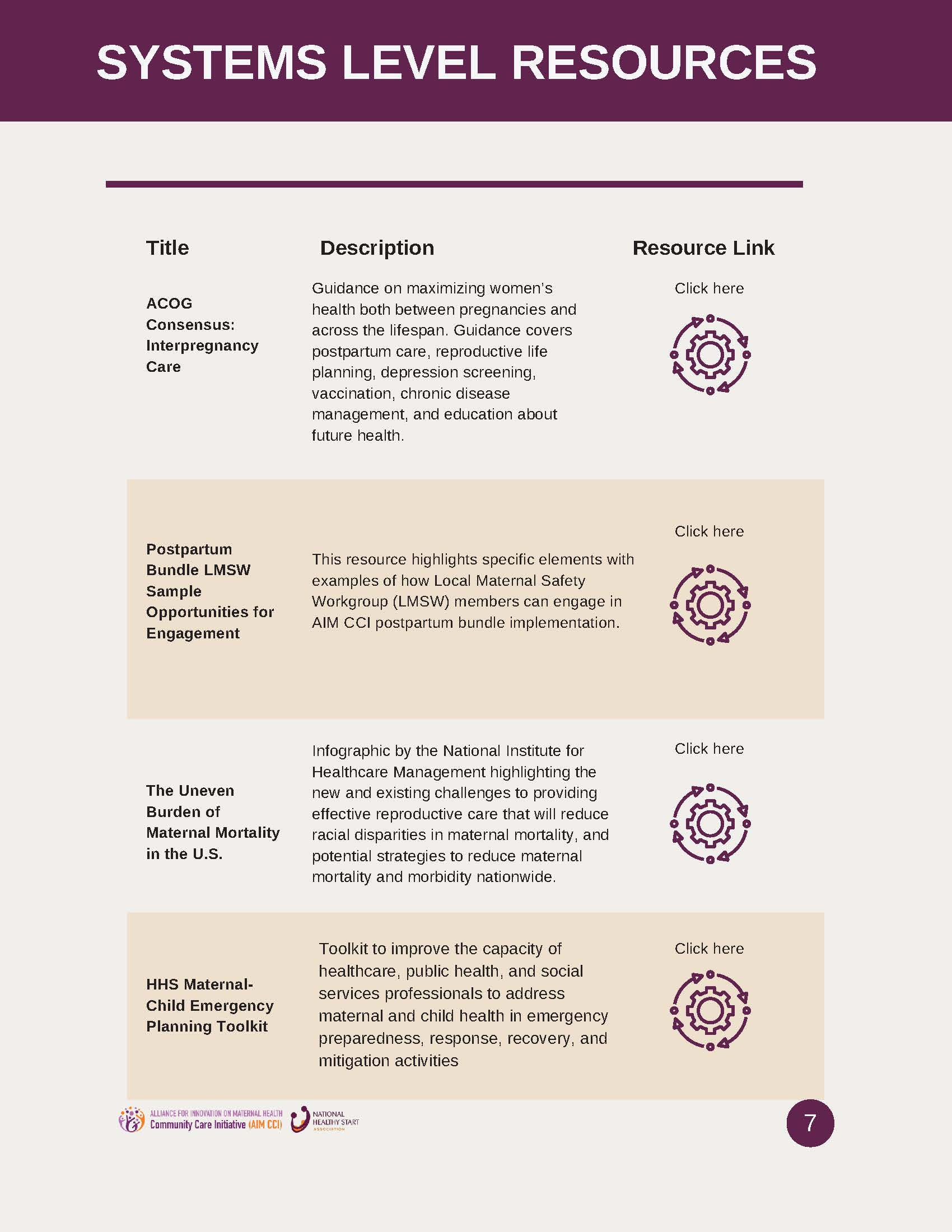 Community Care for Postpartum Safety and Wellness - Alliance for ...