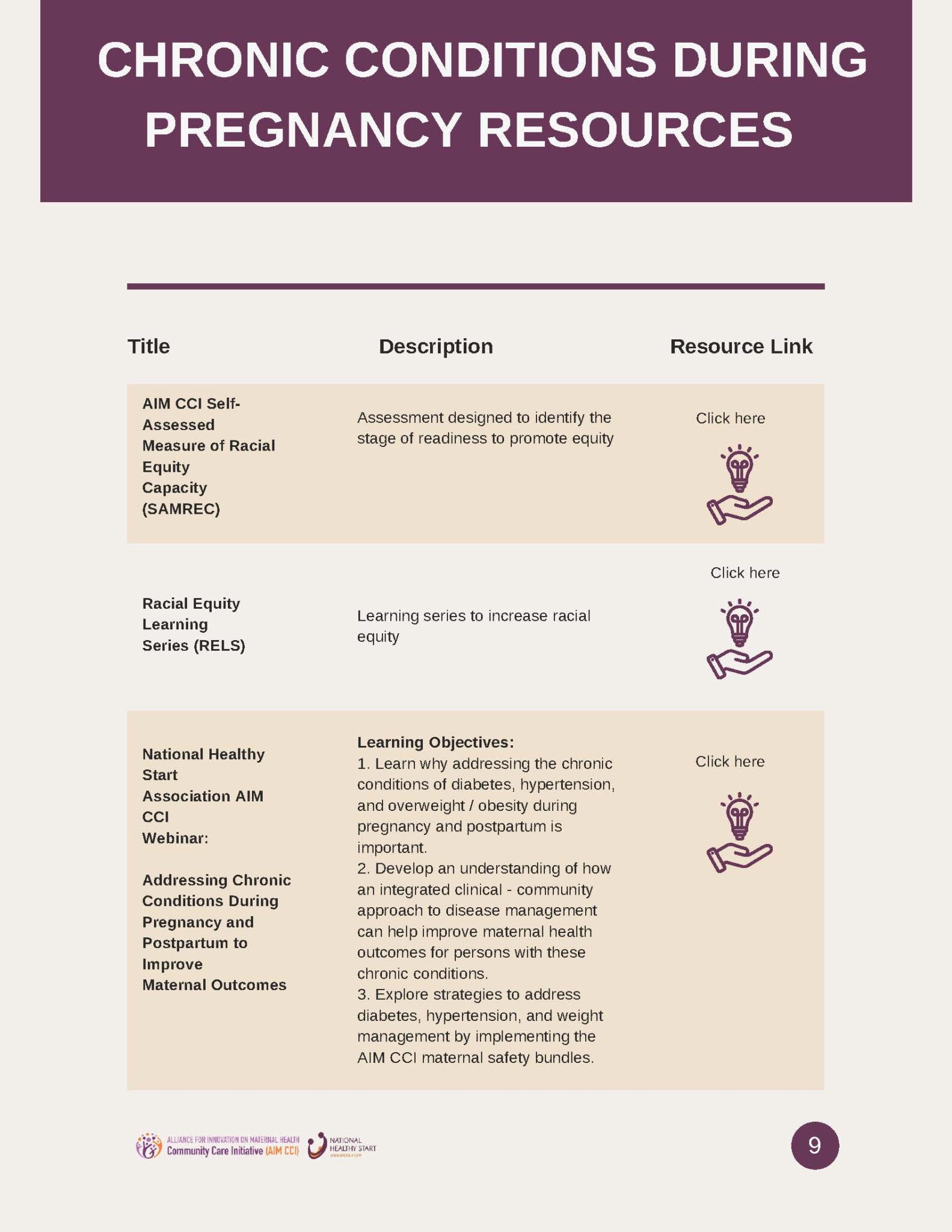 Community Care to Address the Management of Chronic Conditions during ...