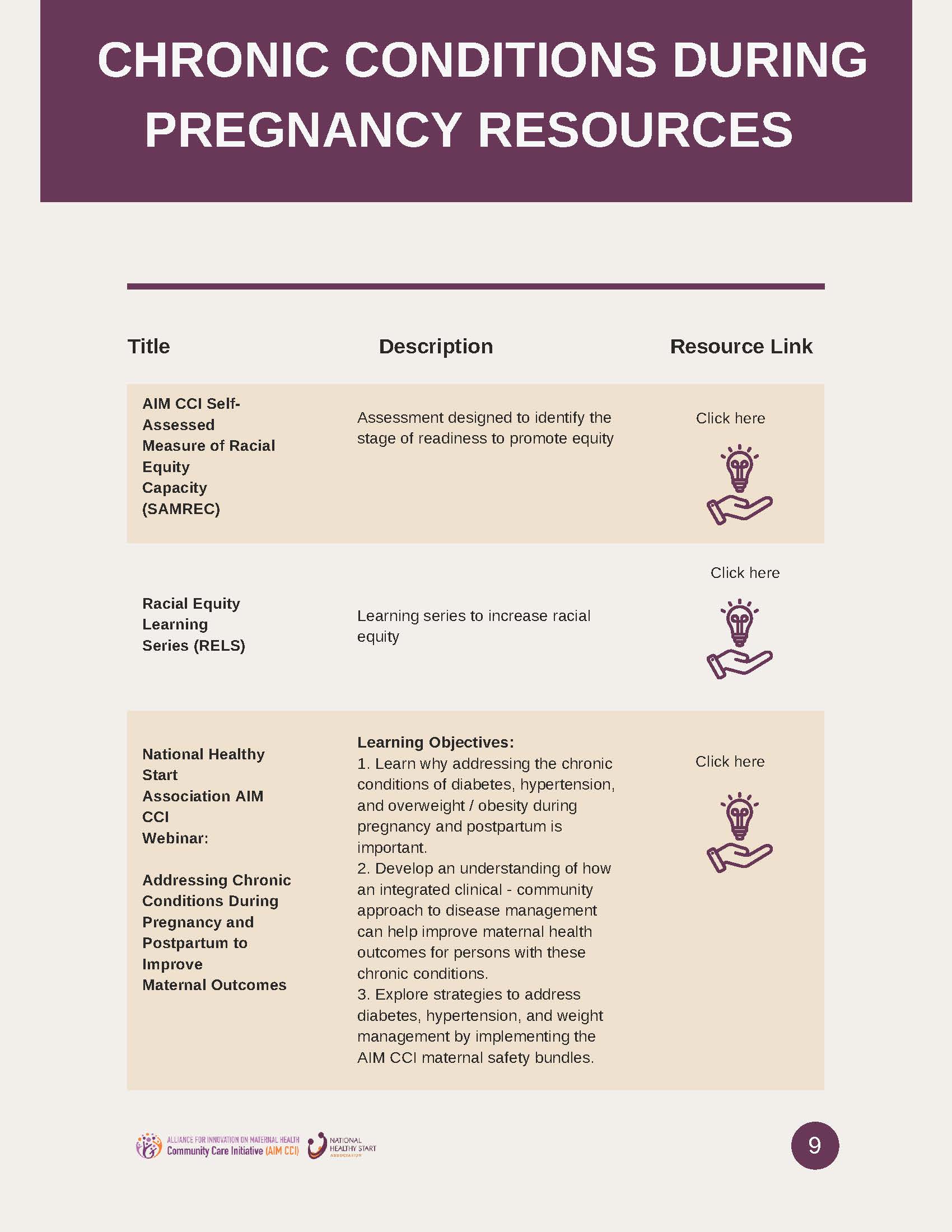Community Care to Address the Management of Chronic Conditions during ...